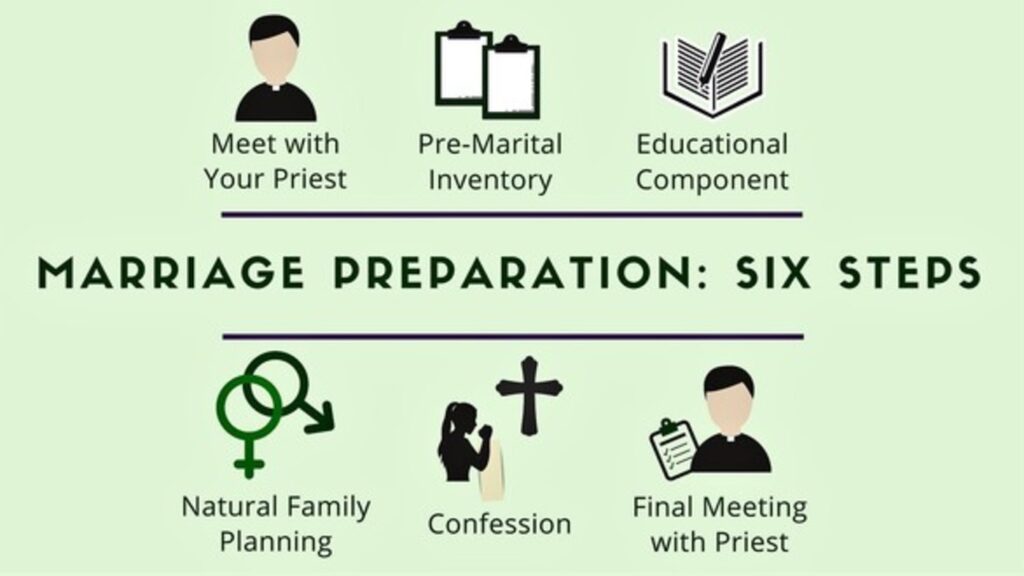 Marriage Prep - Diocese of Springfield in Illinois